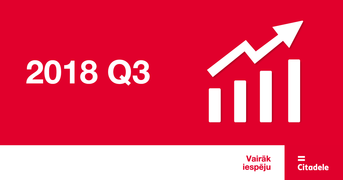 AS “Citadele banka” continues to expand its core business segments and ...